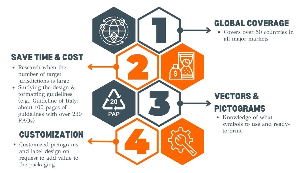 SGS RSTS Cloud - Publications::SGS Packaging Environmental Labelling Service for Global Markets ...